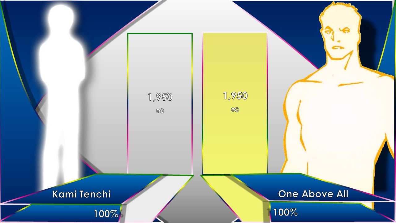 One Above All Vs Kami Tenchi Power Level - YouTube