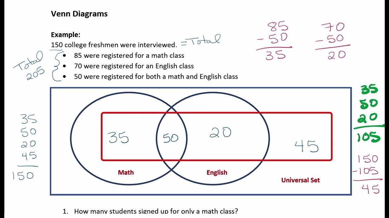 Math 219 3.5 part 2_Venn Diagrams - YouTube
