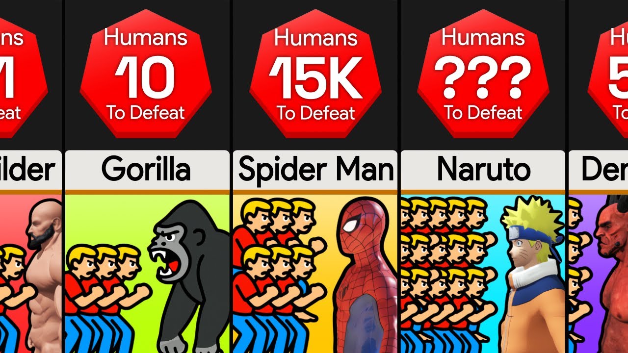 Comparison: How Many Humans To Defeat ____ - YouTube