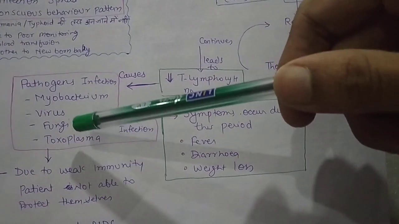 Lecture 8- Hiv AIDS, part 2 NCERT, by Dr Supreet Jain - YouTube