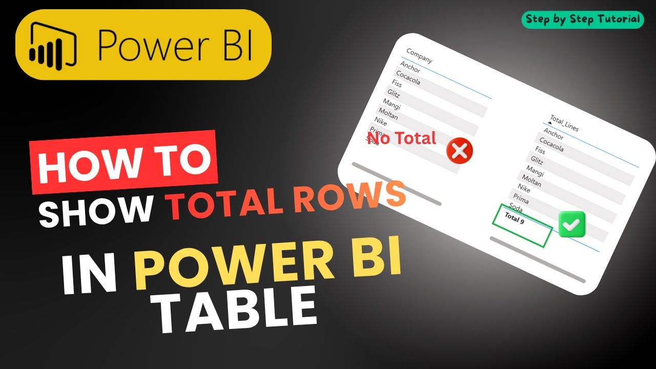 Show Total Row Count in Power BI Table Visual | Easy ISINSCOPE DAX ...