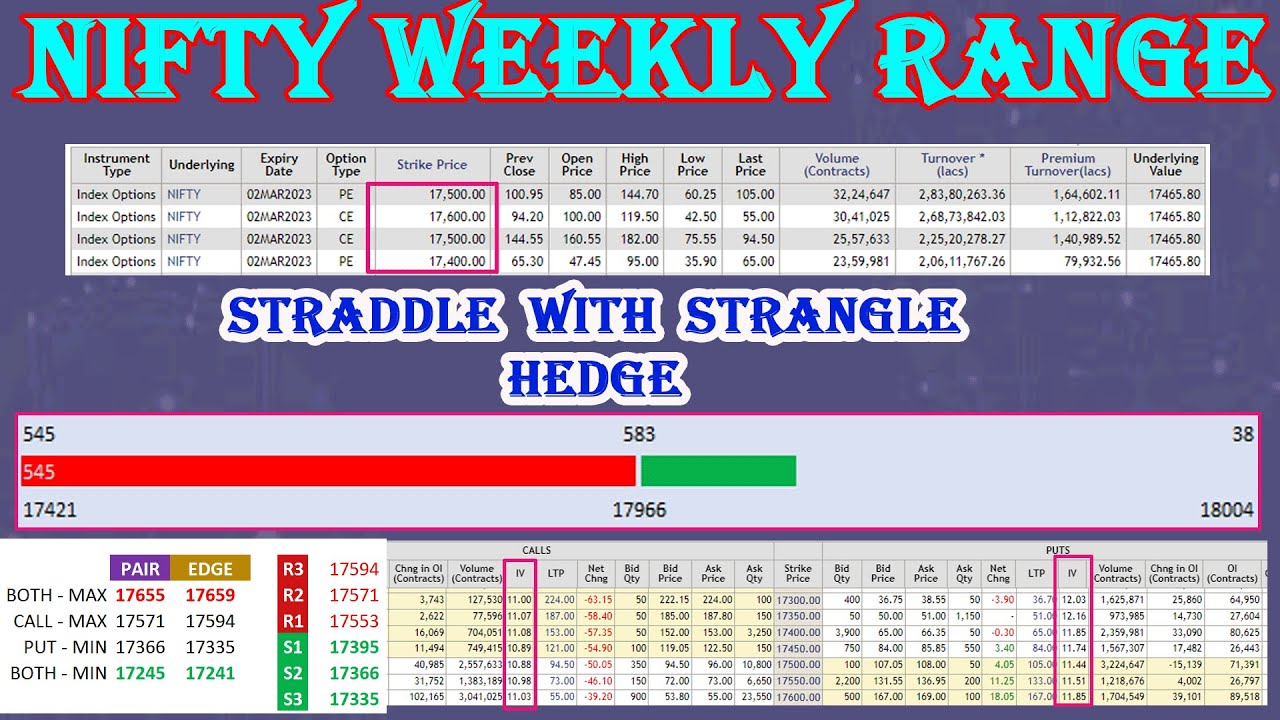 Nifty Weekly Analysis Based Option Table|Hedge - Straddle With Strangle ...