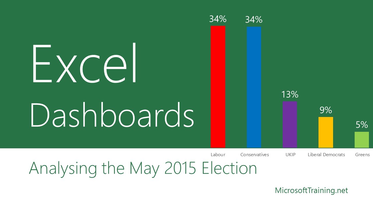 Election Analysis Excel Dashboard - YouTube