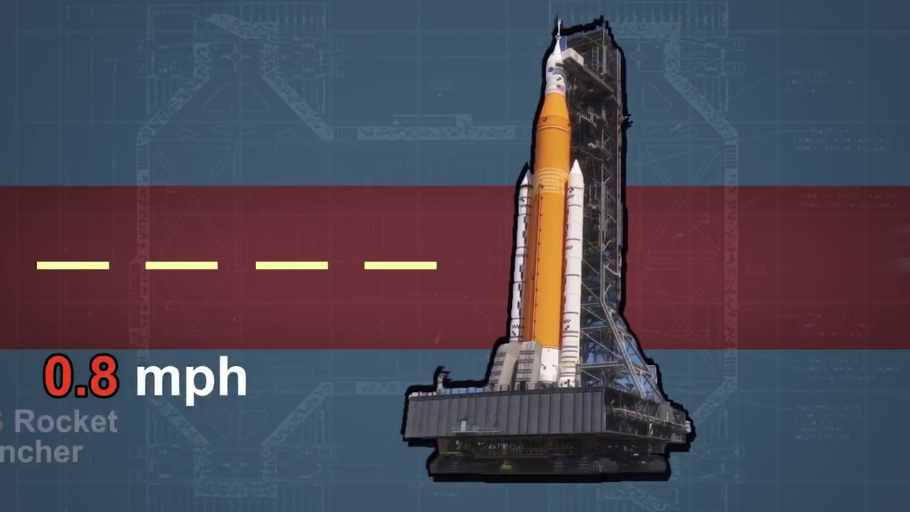 NASA's Crawler-Transporters Video Infographic - YouTube