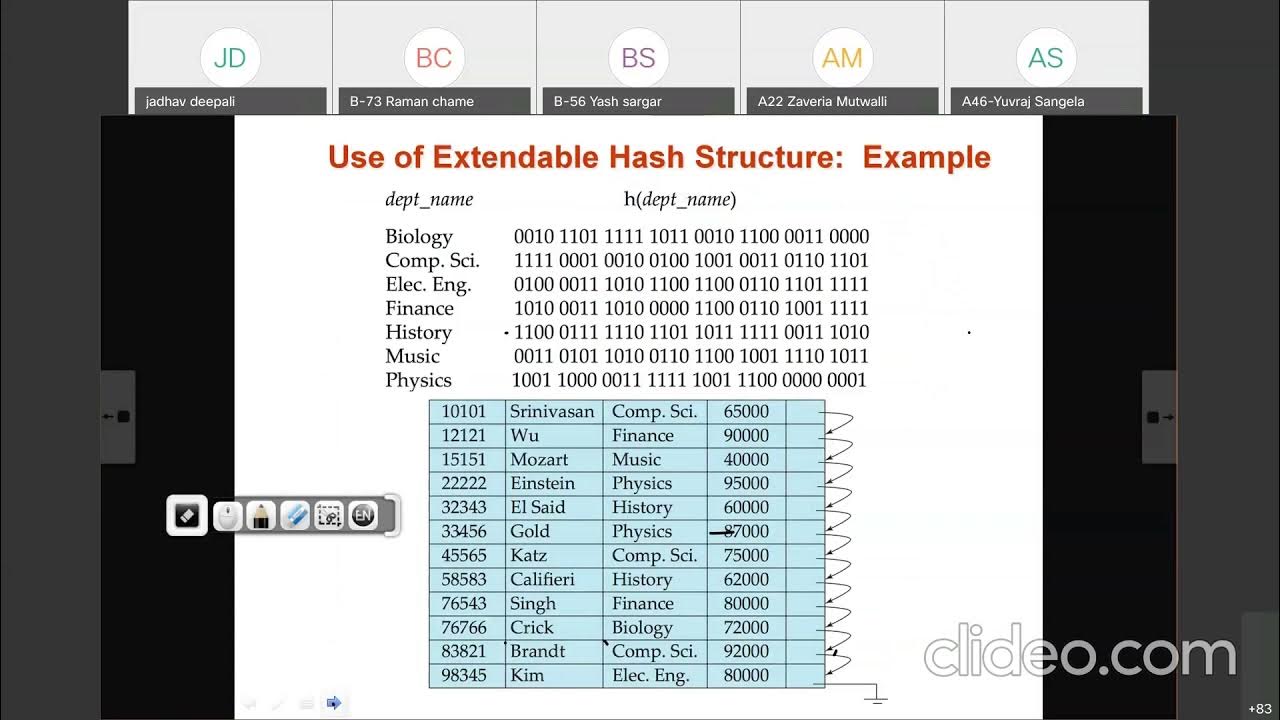Lecture 31-Database Engineering-Dynamic Hashing(Queries on Extendable ...