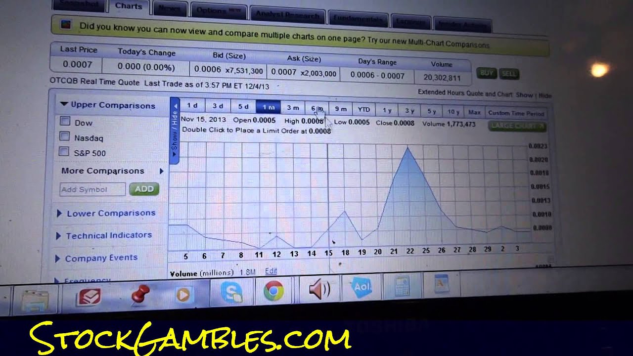 Buy ELAY Elayaway Company Stock Penny Stocks Purchase & Review - YouTube