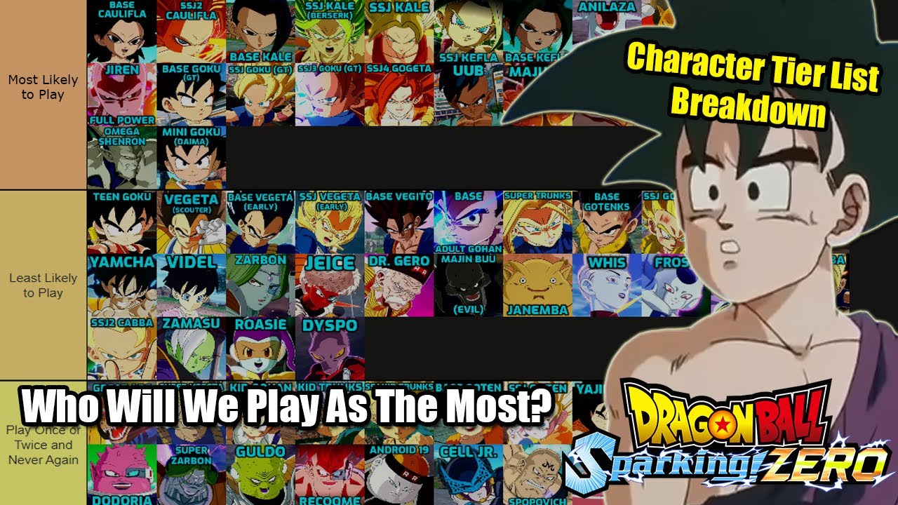 Dragon Ball Sparking Zero | Character Tier List | Who Will Be Played ...