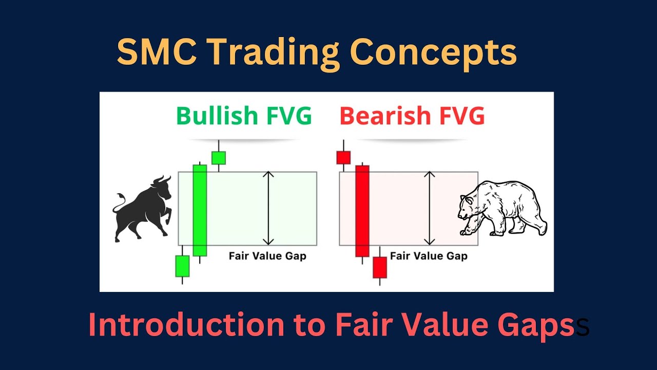 SMC Trading Concepts | Fair Value Gaps (Episode-4) | SMC Trading | # ...