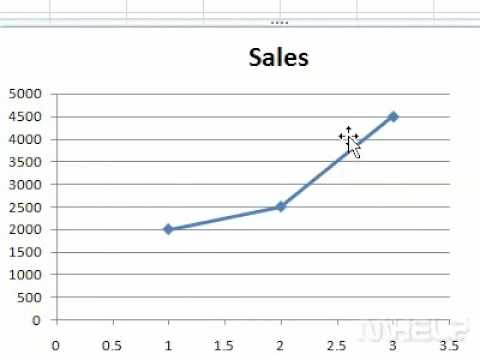 How to insert a scatter graph - YouTube