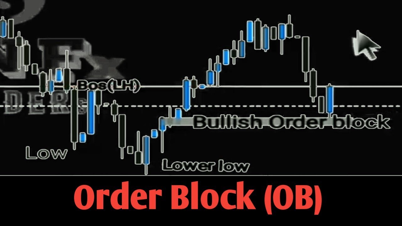 How to Trade using order block and How to find best order block entry ...