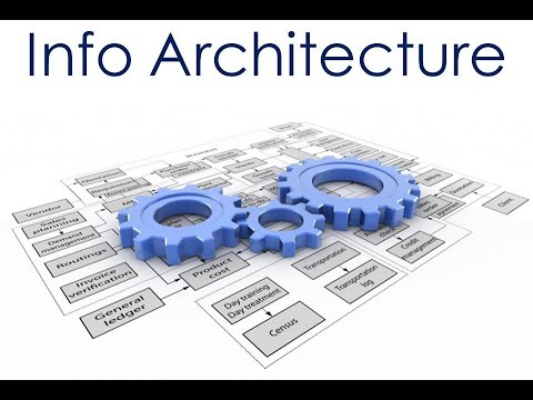 2 Day CKS Class: Information Architecture w/ Dr. Anthony Rhem - YouTube