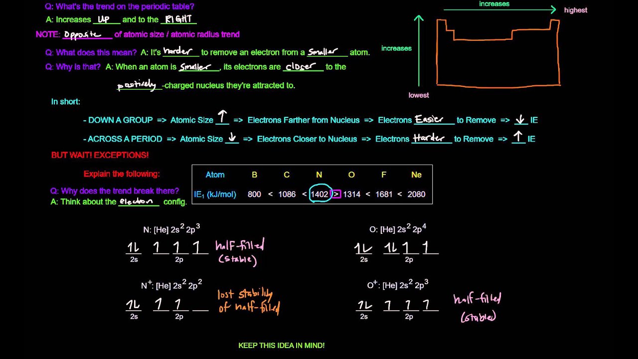 Periodic Trends (Part 3 of 7) - Ionization Energy (IE) - YouTube