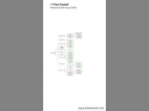 Interactive data visualization of the hierarchical data structure - D3.js - YouTube