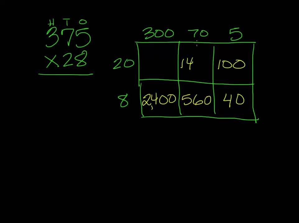Multiplication - Box Method - YouTube