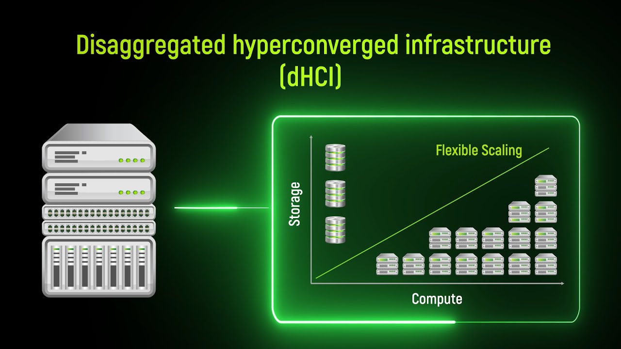 dHCI เทคโนโลยี ที่ควบรวมทั้งเรื่องประสิทธิภาพ และความยืดหยุ่น ผสาน ...