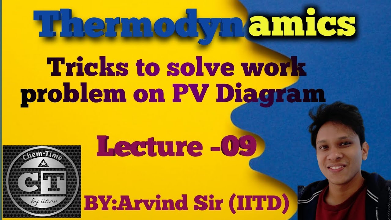 PV work done ||Tricks to solve work problem on PV Diagram||Class-11 (Ch ...