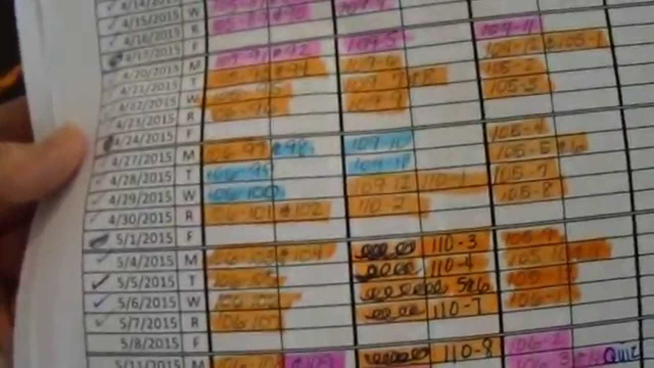 Homeschool: How I plan my Yearly Overview - YouTube