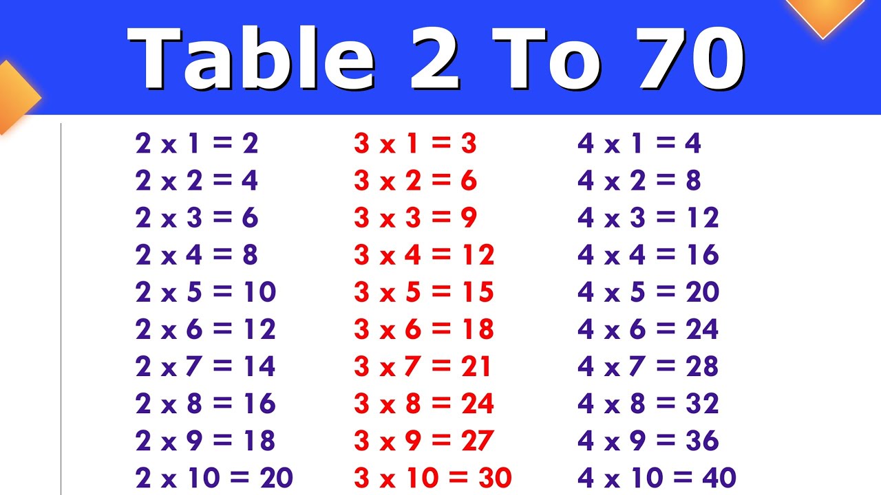 2 se lekar 70 Tak pahada || Table Of 2 To 70 || 2 to 70 Table ...