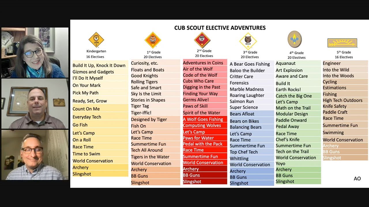 All about the Cub Scout program updates, plus a sneak peek at the new ...