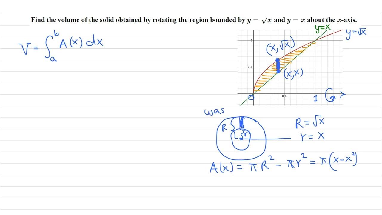Calc II: Volume of a solid of revolution example 2 - YouTube