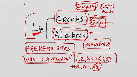 Lie Groups and Lie Algebras - YouTube