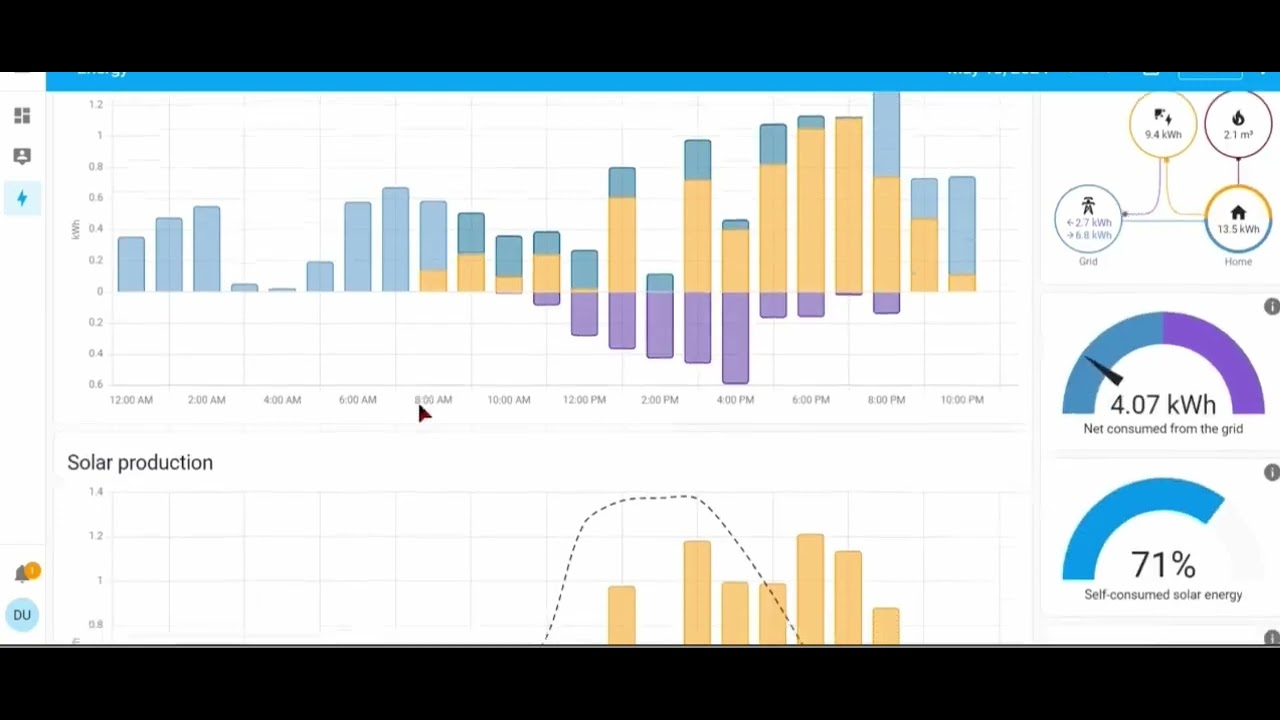HP Power Lab | Technological innovation | Next-Gen Solutions for Energy ...
