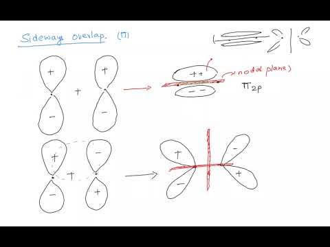 MOD S P mixing start - YouTube