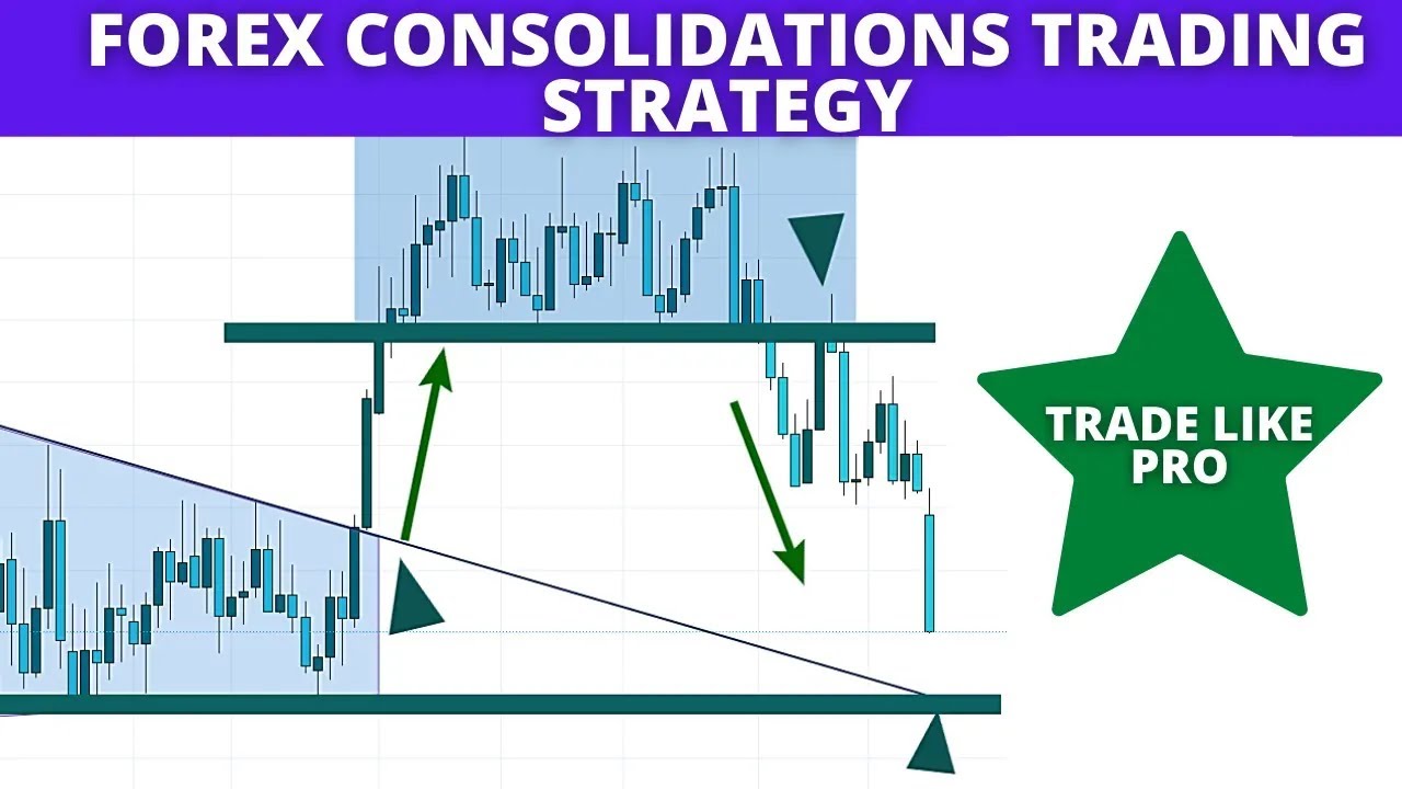 How To Trade Forex Consolidations Trading Strategy Pure Price Action