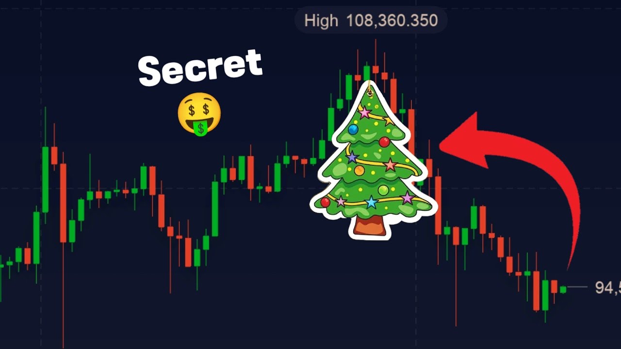 Christmas tree strategy | Best IQ option market Strategy ☃️⛄ - YouTube