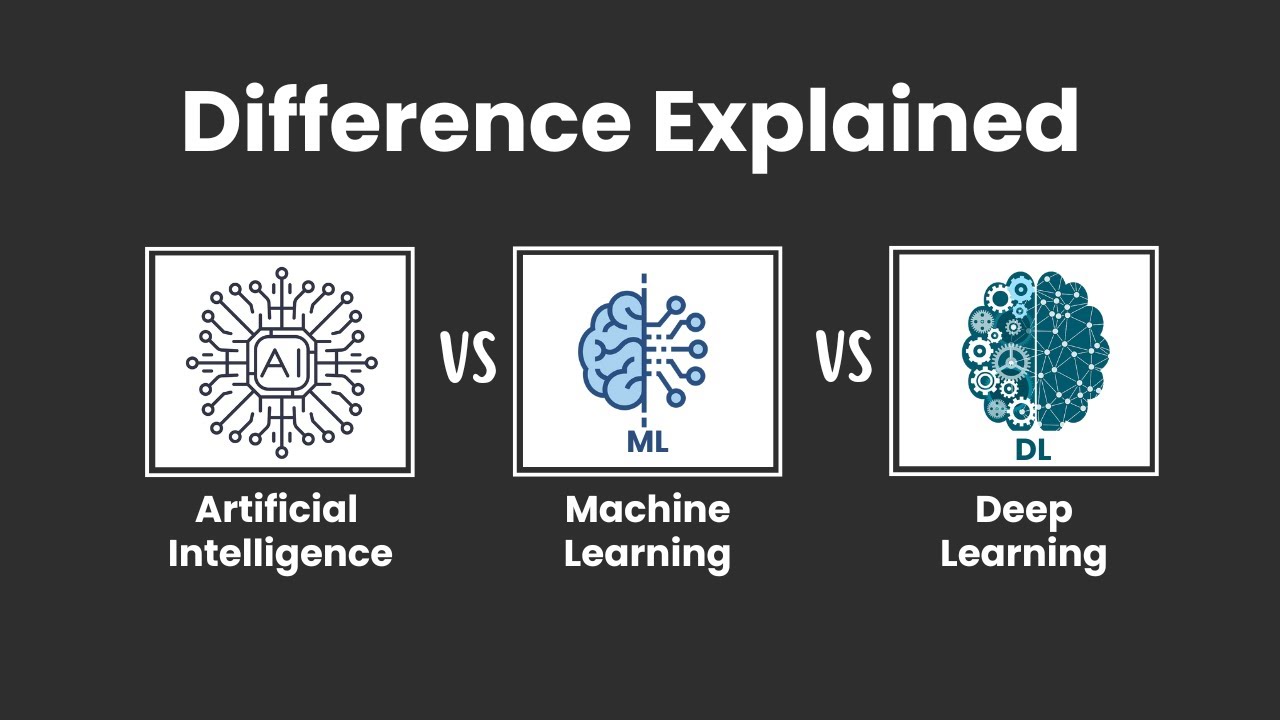 Artificial Intelligence Vs Machine Learning Vs Deep Learning l AI vs ML ...