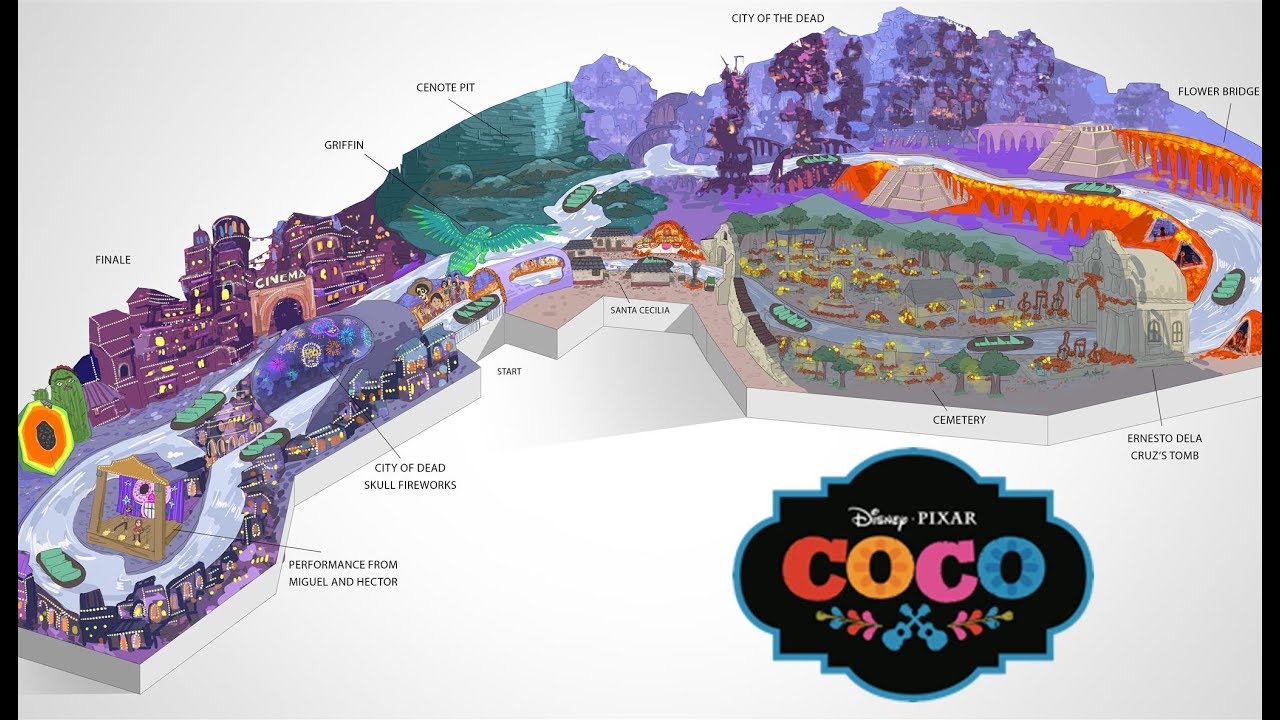 We created an Amazing Coco Ride Concept - YouTube