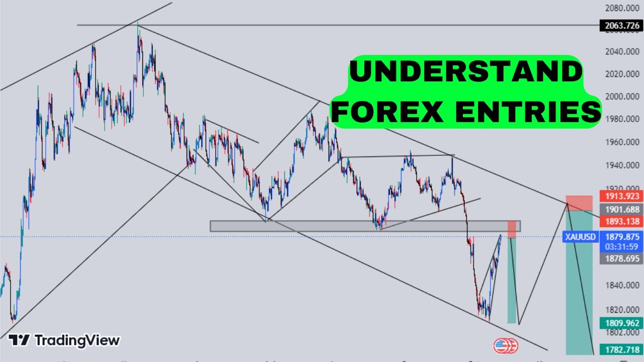 UNDERSTAND FOREX ENTRIES (EASY WAY) +110 PIPS - YouTube