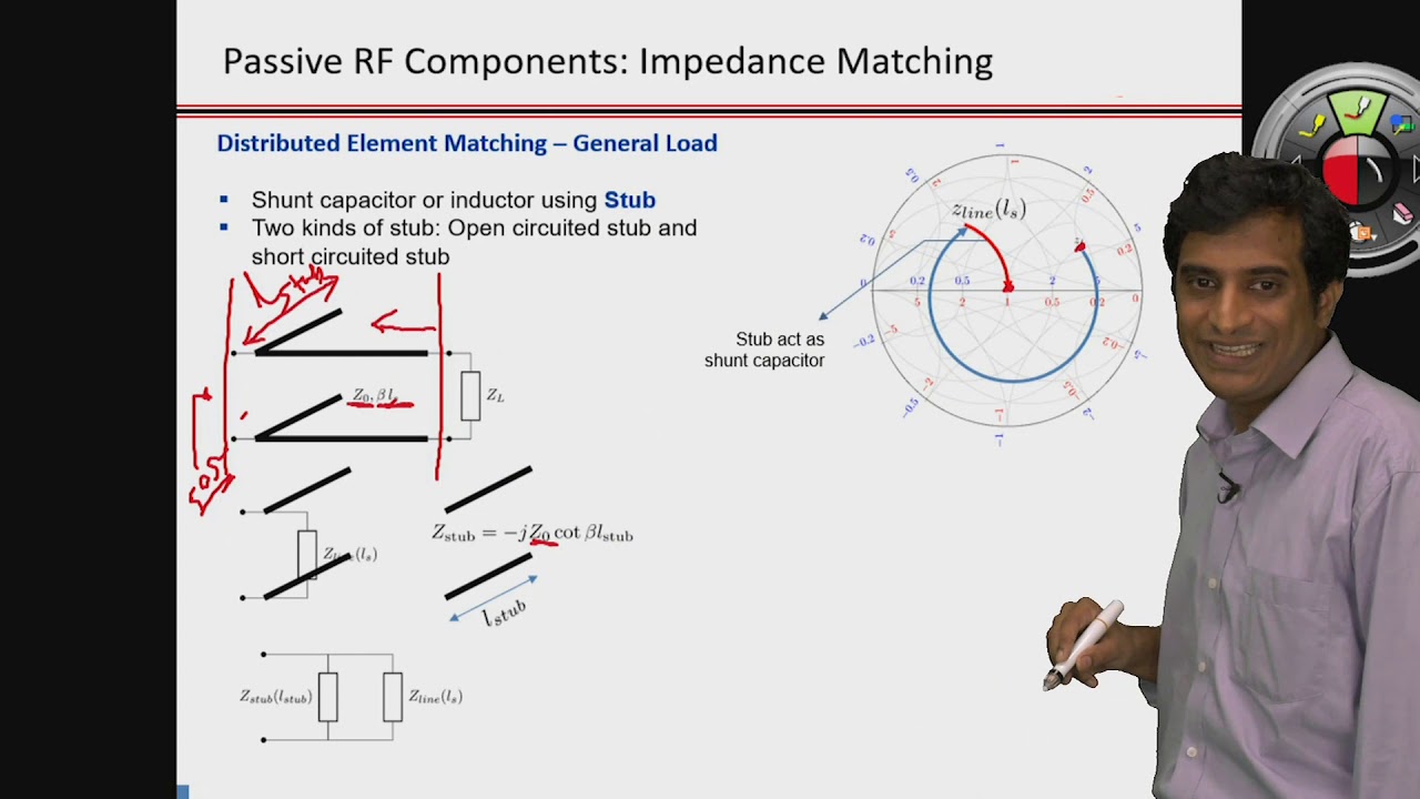 Impedance Matching - Distributed Elements - YouTube
