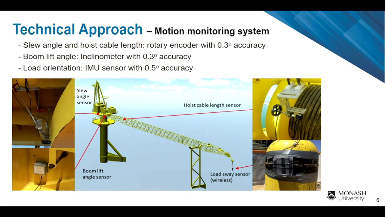 Enhancing Blind Lift Safety by Real-time Sensing and Visualisation ...