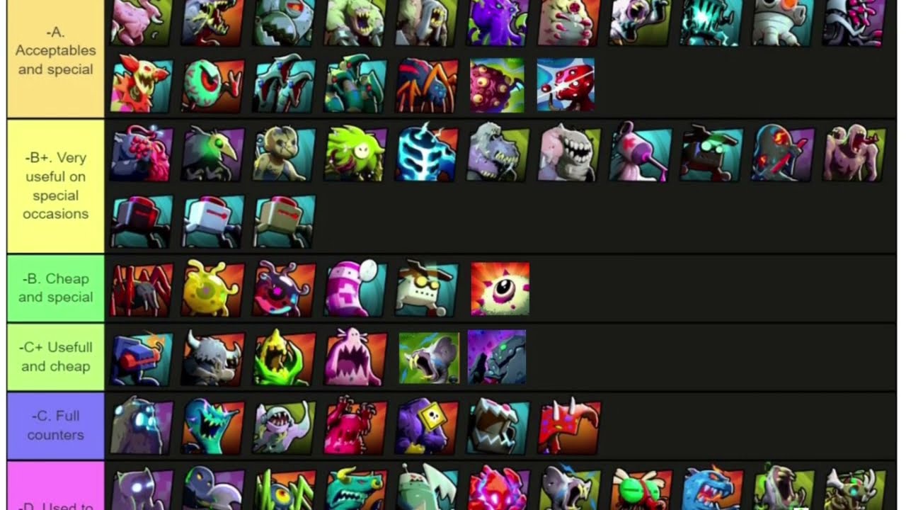 Phobies Game Tier List 3.0💥💥🔥 Aug 2022 - With new phobies!! Update 1.4 ...