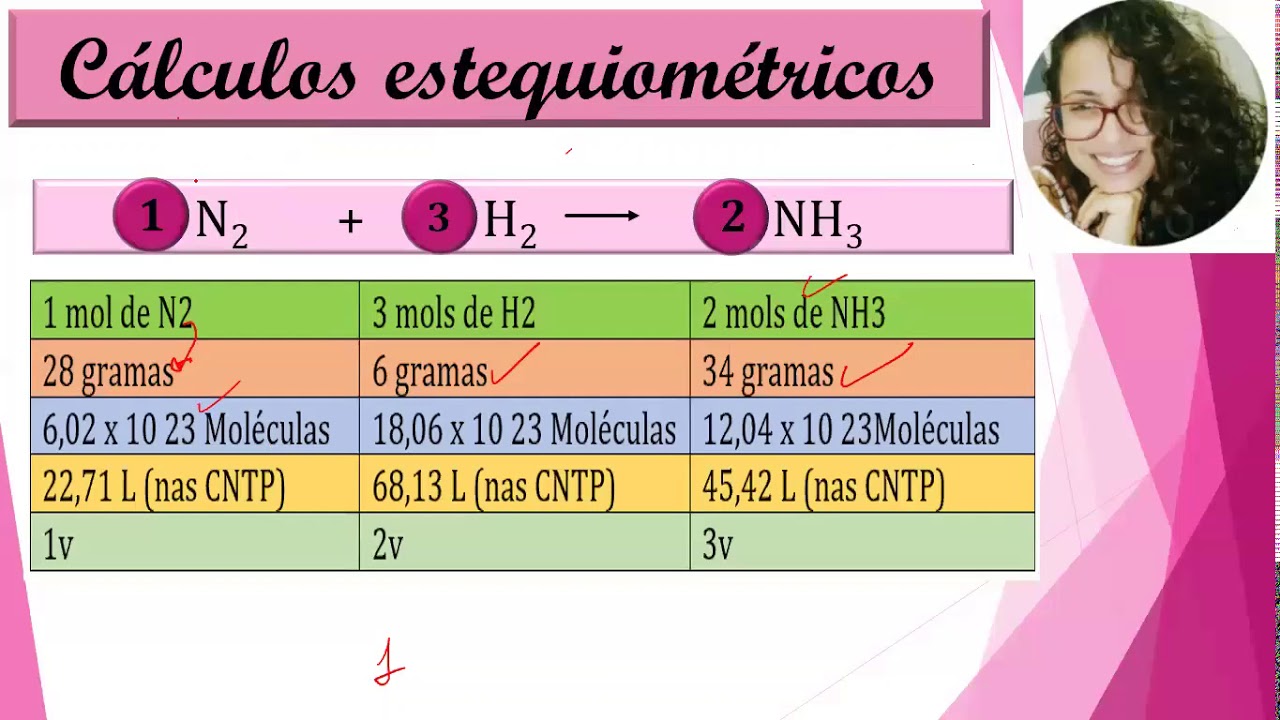 AULA 02- ESTEQUIOMETRIA - YouTube