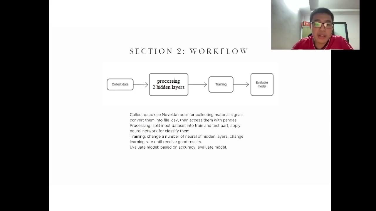 Deep Learning Midterm Project - YouTube
