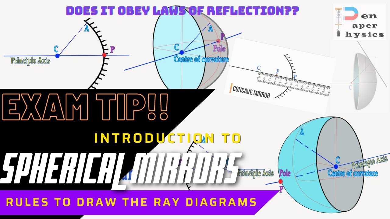 SPHERICAL MIRROR 1 || PARTS OF MIRROR || RULES TO DRAW RAY DIAGRAM ...