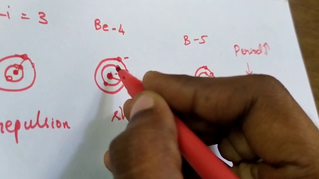 Periodic trend in atomic radius & Slater's rules... 11th 🧪...periodic ...