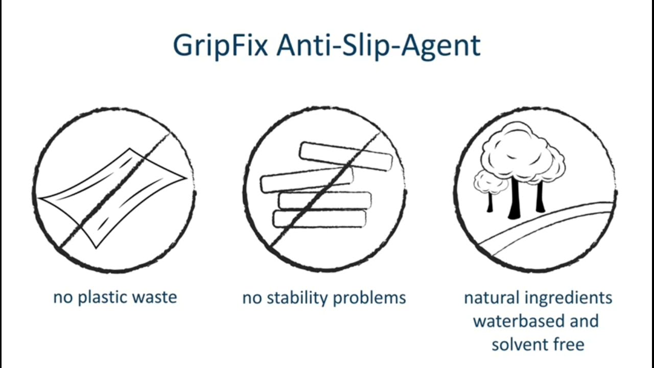 COMO FUNCIONA GRIP FIX? ANIMACION - GAMMA SISTEMAS - YouTube
