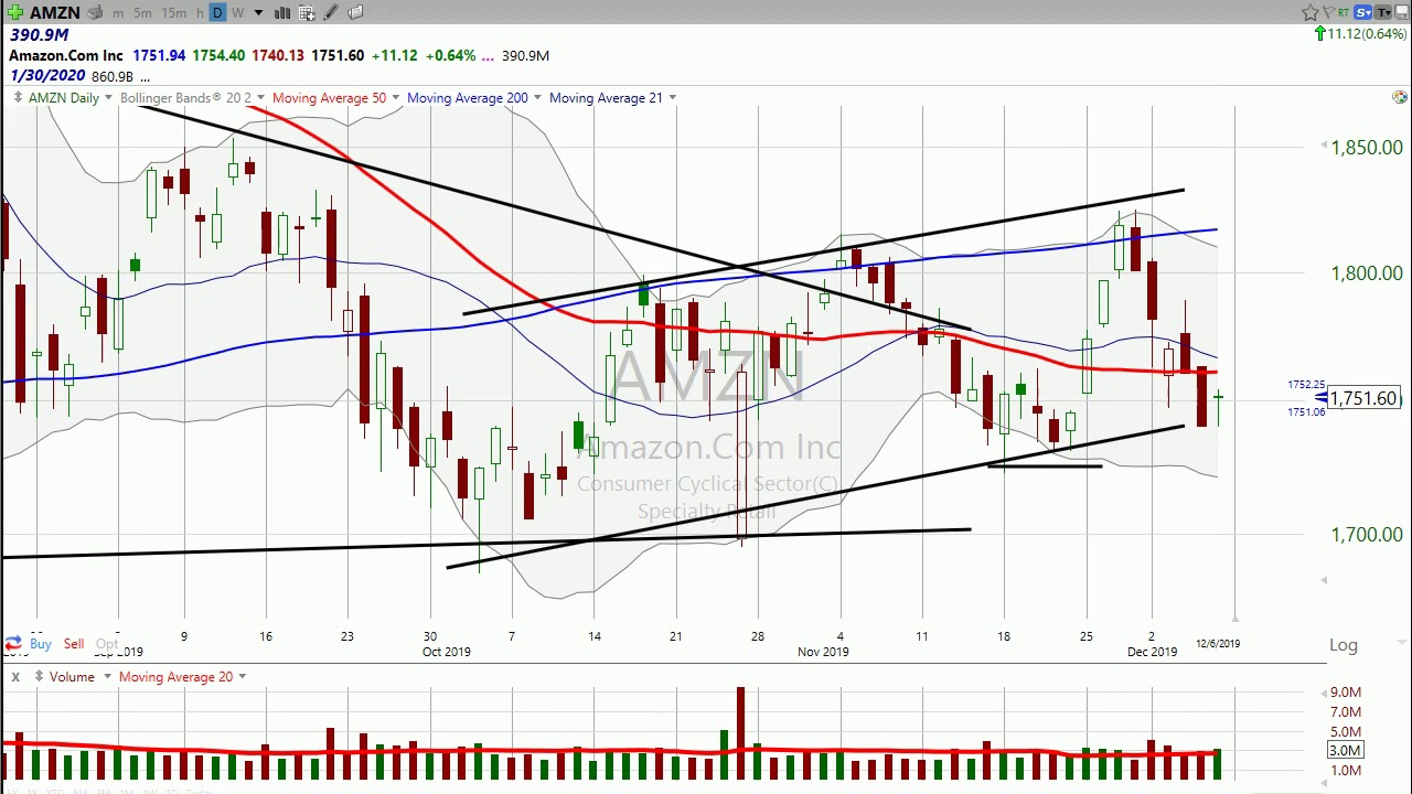 Want to make a Prime Trade? Check out this trade on Amazon ($AMZN ...