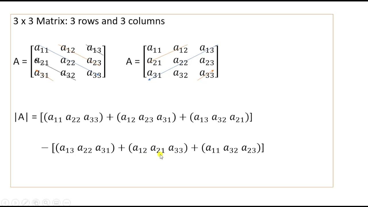 Linear Algebra: How to Calculate a Determinant the Easy Way (3 x 3 ...