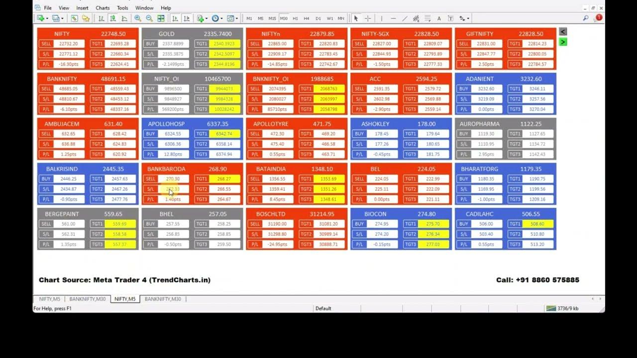 Alpha Script Scanner 2.0 Tutorial Video || TrendCharts || +91 8860 575885 - YouTube