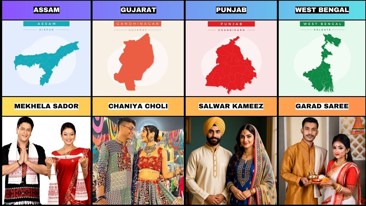 Traditional Dresses of Every Indian State 👗 | GK for BHARAT | - YouTube