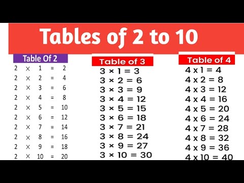 TABLES !! Learn Multiplication Table 2 to 10 | Table of 2 to 10 ...