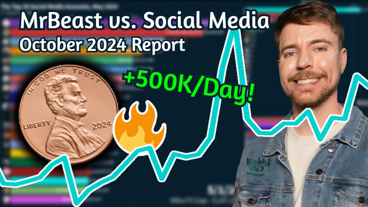 The Penny Boost! | MrBeast vs. Social Media October 2024 - YouTube
