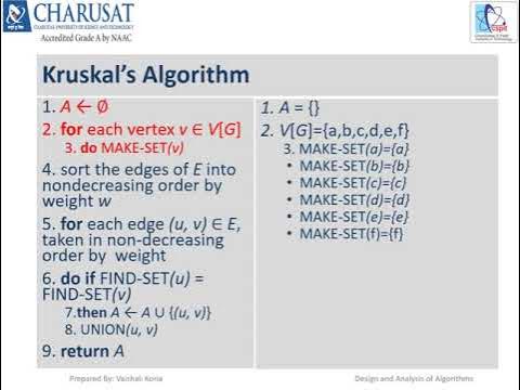 Greedy Approach -Kruskal's algorithm - YouTube
