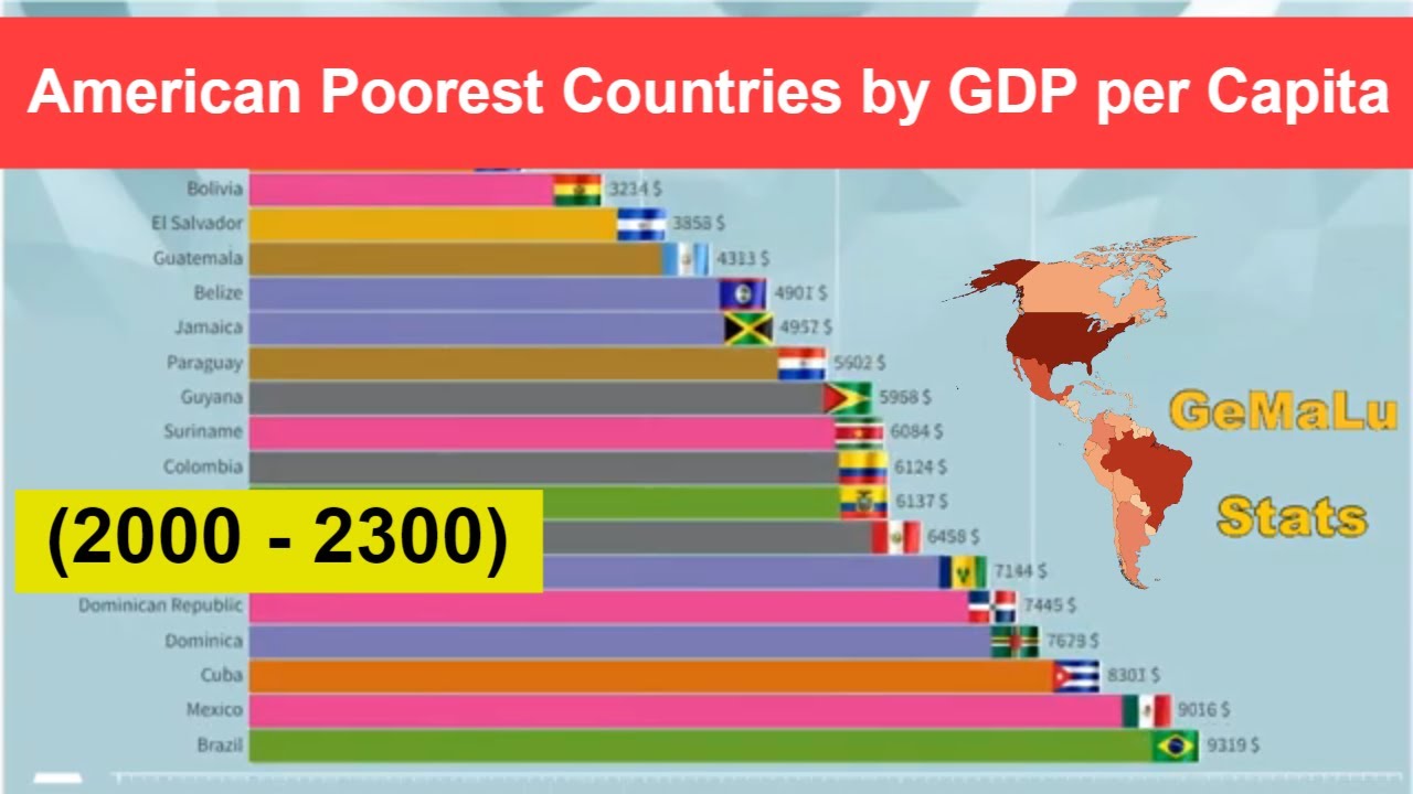 Poorest Countries in Americas (2022 - 2300) Lowest GDP per Capita ...
