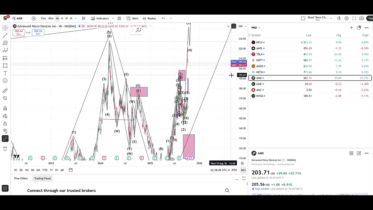 Pro Group End of Day Update 10 06 25 - YouTube