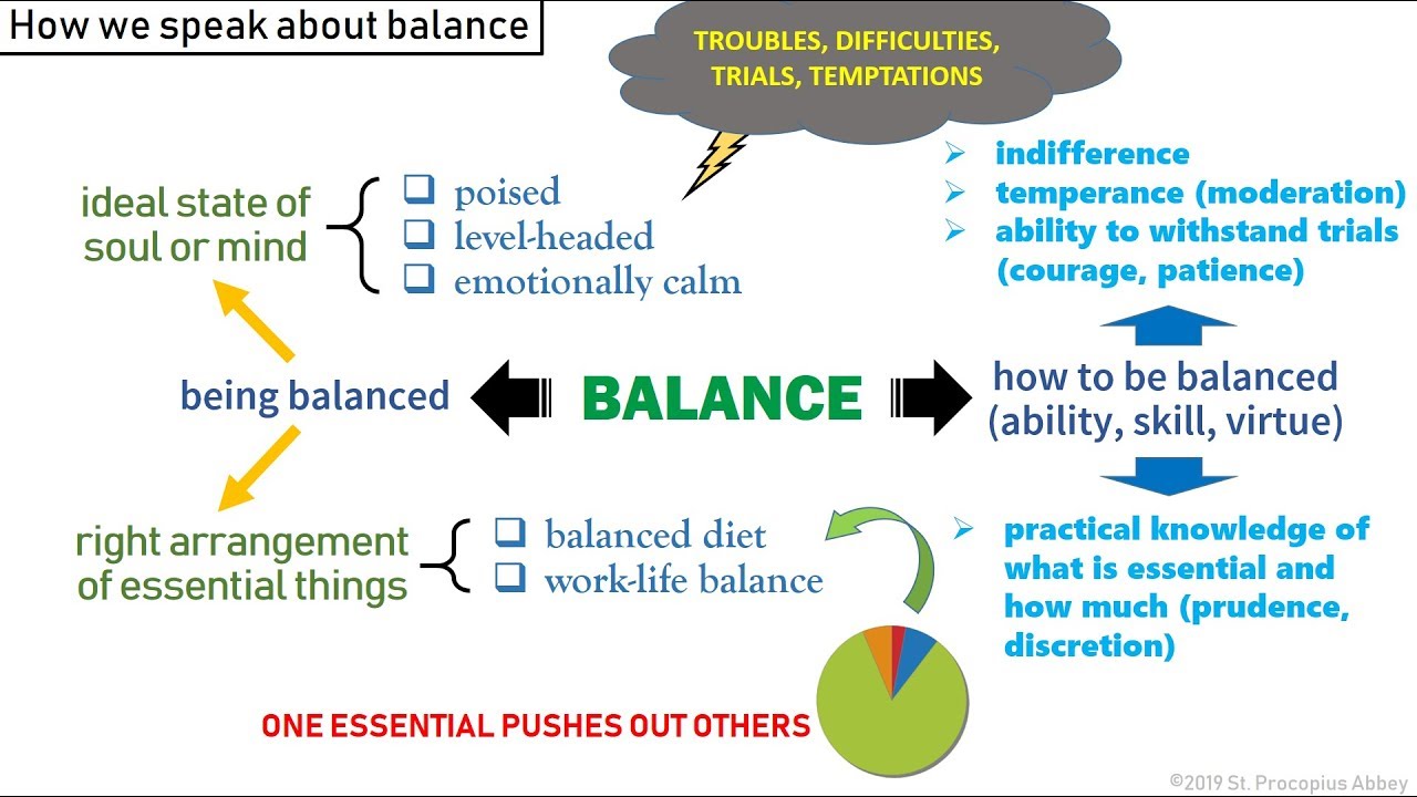 In brief: How we speak about balance - YouTube